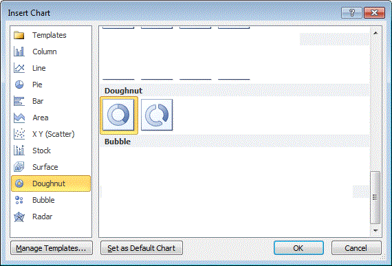 abc Microsoft EXCEL 2010 - CHART