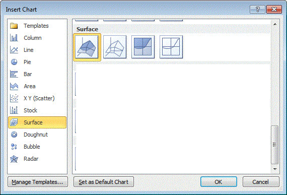 abc Microsoft EXCEL 2010 - CHART