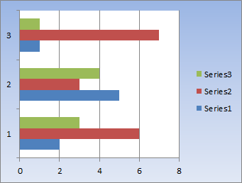 abc Microsoft EXCEL 2010 - CHART