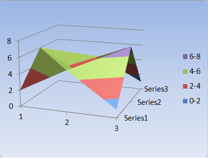 abc Microsoft EXCEL 2010 - CHART