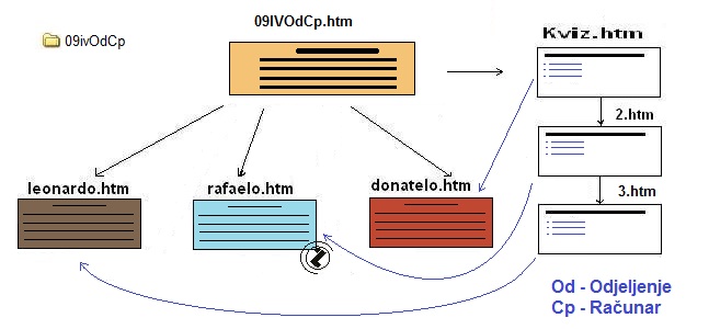 FRONT PAGE - Primjeri /EXAMPLES/