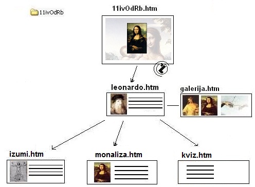 FRONT PAGE - Primjeri /EXAMPLES/