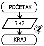 Algoritmi - Linijska struktura