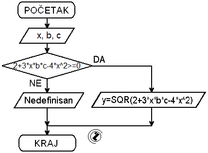 Algoritmi - Razgranata strukutra