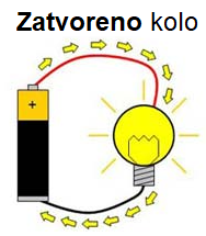 abc Arduino - Električno kolo i struja /CIRCUIT/