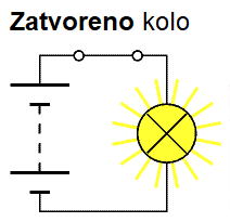 abc Arduino - Električno kolo i struja /CIRCUIT/