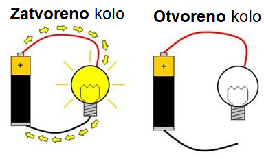 abc Arduino - Električno kolo i struja /CIRCUIT AND CURRENT/