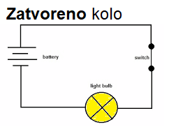 abc Arduino - Električno kolo i struja /CIRCUIT/