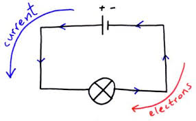 abc Arduino - Električno kolo i struja /CURRENT/