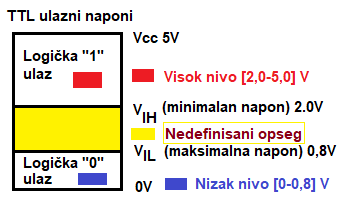 abc Arduino - PULL-UP/PULL-DOWN otpornik