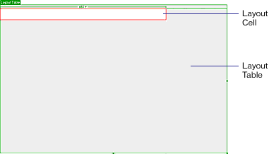 Dizajn strane u Layout izgledu