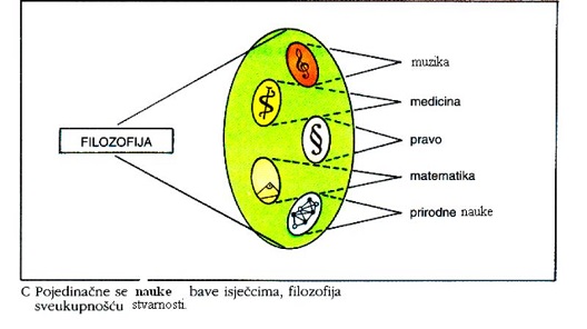 Uvod i antička filozofija